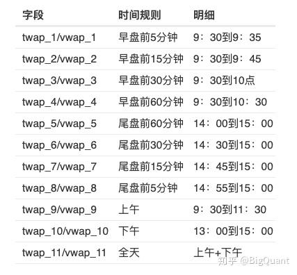 时间加权平均价格算法（TWAP）和成交量平均算法（VWAP）在量化回测的应用 - 知乎