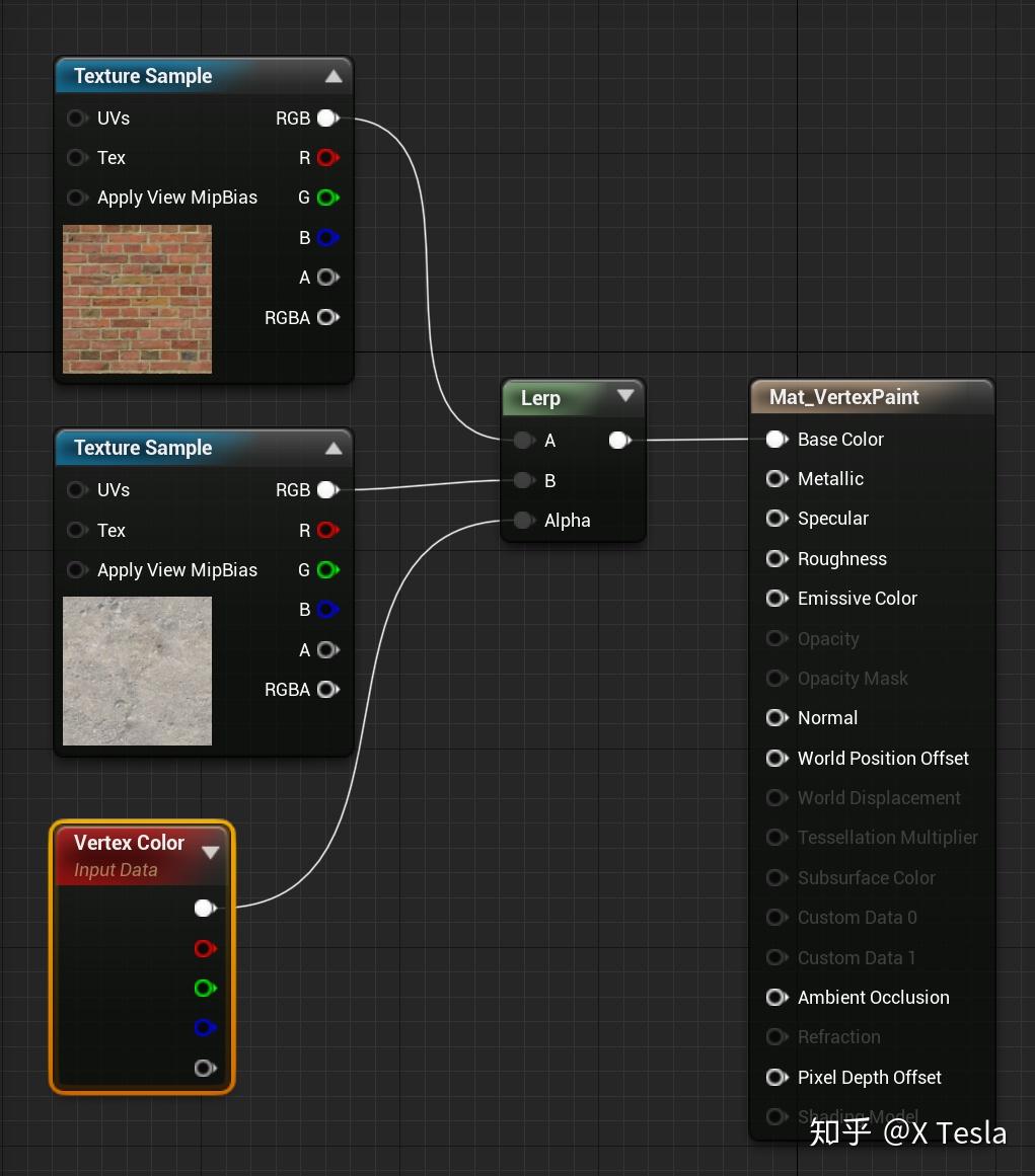 【UE4】Decal & Vertex Paint 基础入门 - 知乎
