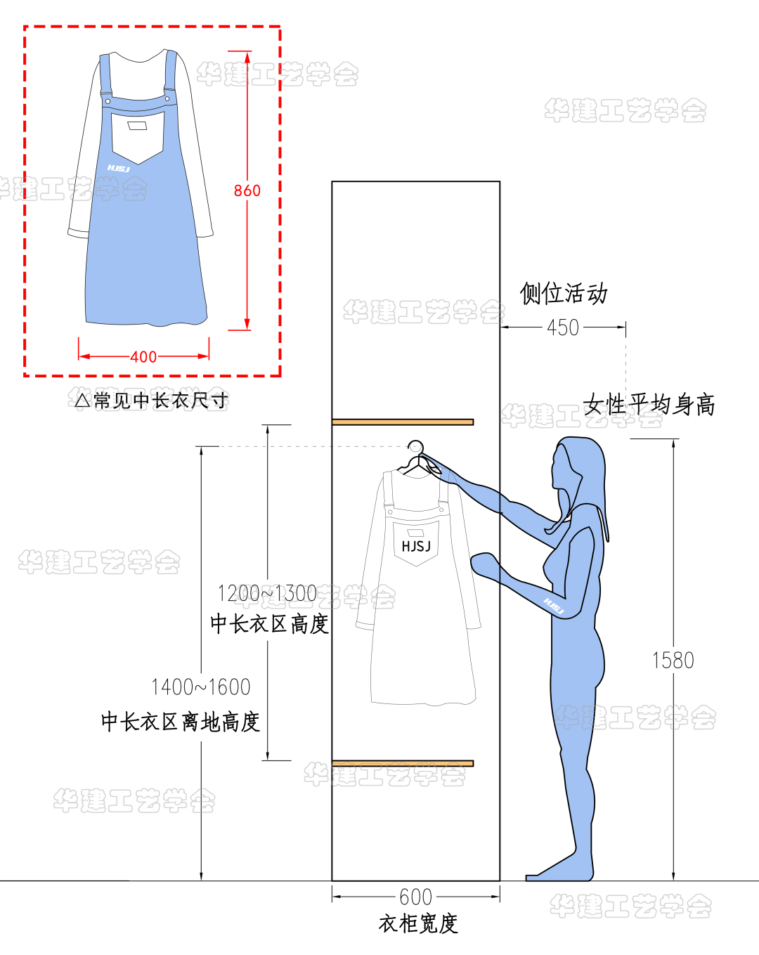 衣柜设计分区尺寸指引HJSJ-2022 - 知乎