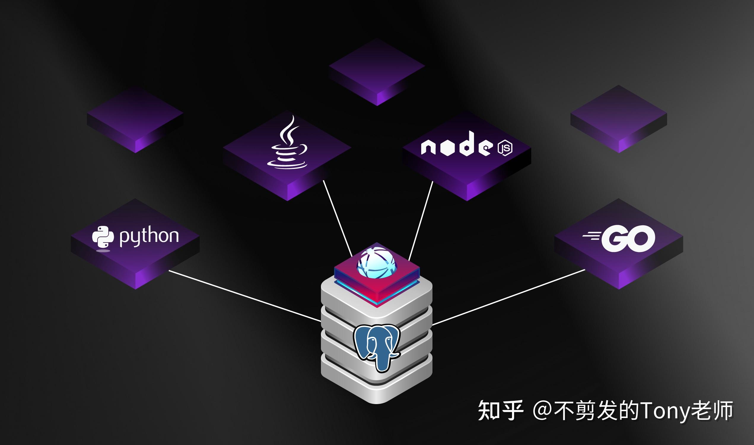 Apache AGE：基于PostgreSQL的图数据库 - 知乎