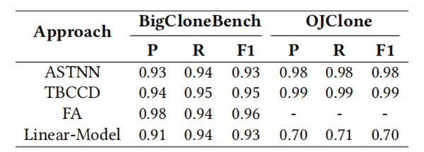 语义级代码克隆检测数据集的评估与改进 - 知乎