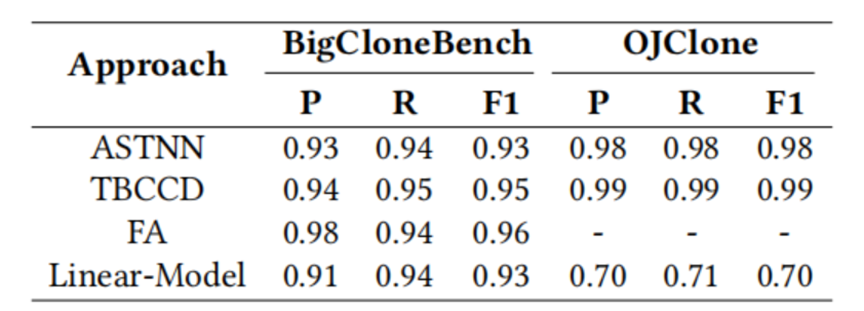 语义级代码克隆检测数据集的评估与改进 - 知乎