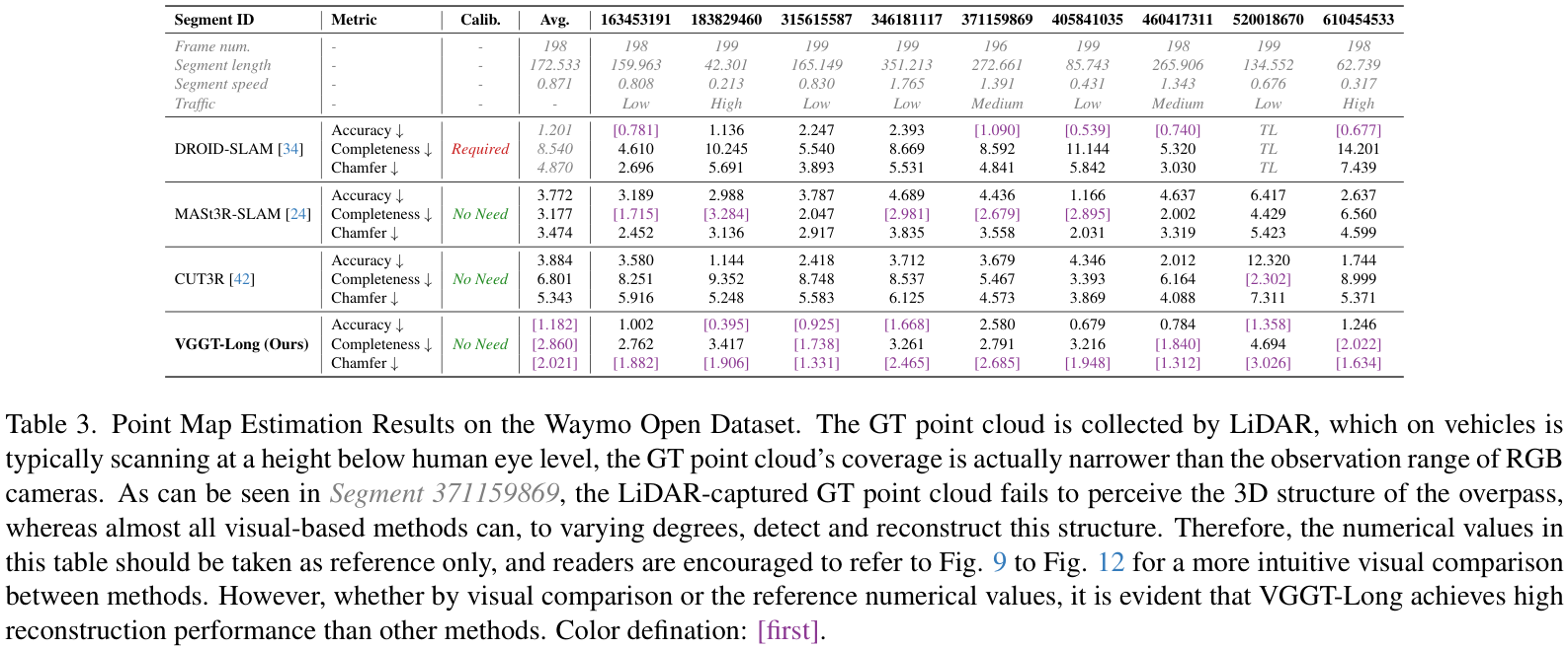 开源 | 南开联合南大提出VGGT-Long：分块、循环、对齐——将单目3D重建推向公里级极限 - 知乎