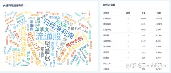 基于 Elasticsearches集群架构在舆情系统中的实践 知乎 