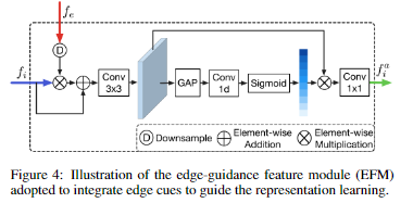 IJCAI 2022 | BGNet：利用边界引导的伪装目标检测模型 - 知乎