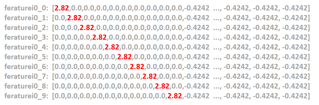 The Forward-Forward Algorithm - 知乎