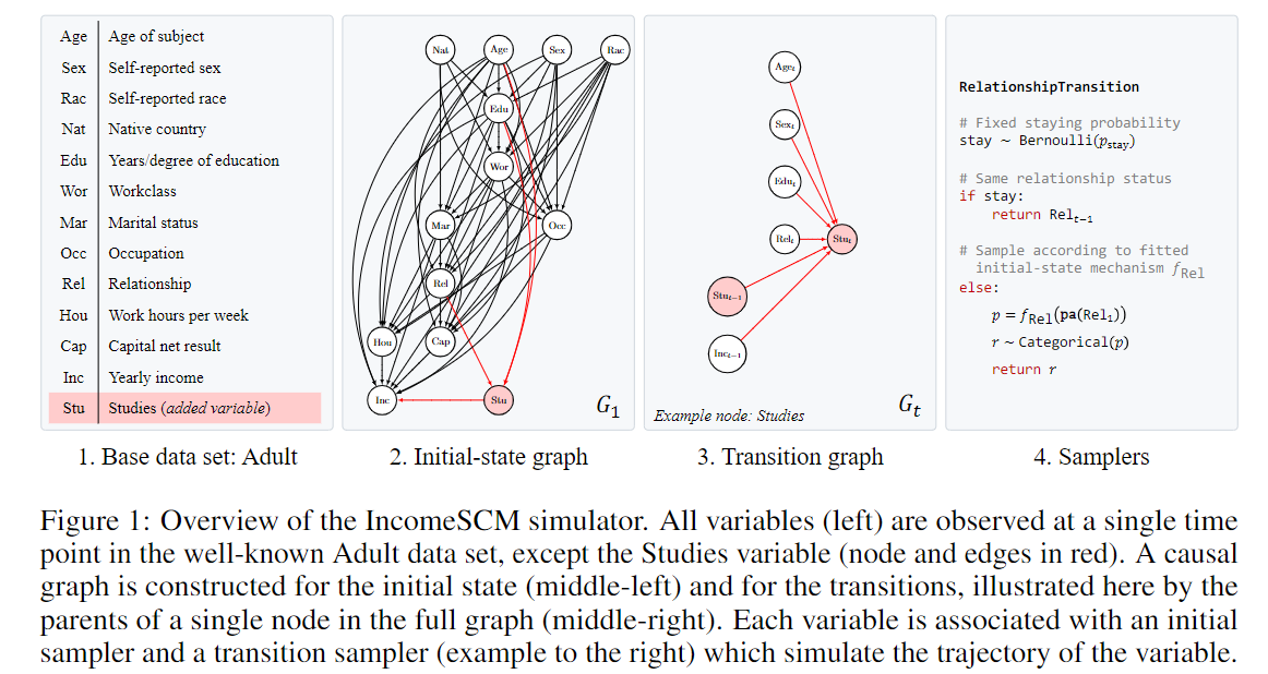 NeurIPS 2024 | 时间序列（Time Series）论文总结 - 知乎