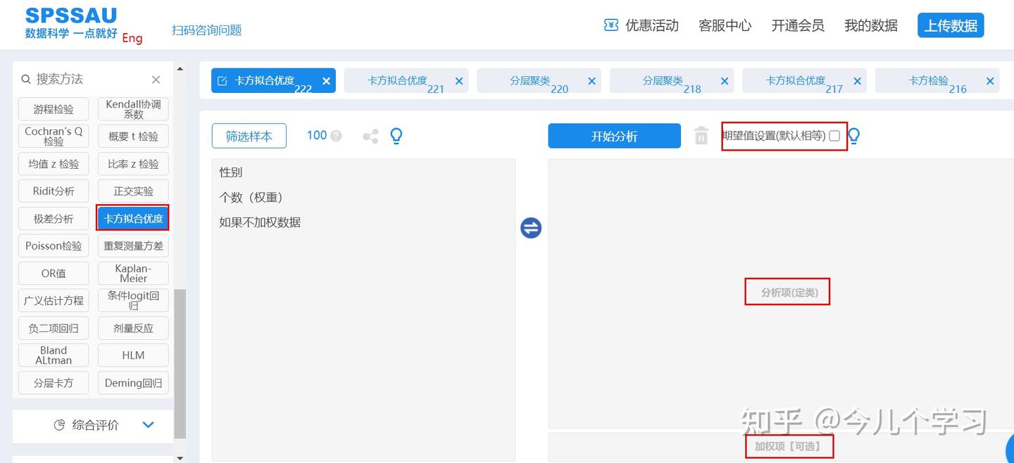 「SPSSAU｜数据分析」：02卡方检验的指标解读 - 知乎