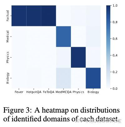 【论文分享】- Chain of Knowledge - 知乎