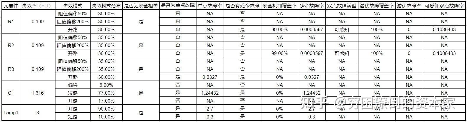 功能安全——随机硬件失效度量PMHF(下) - 知乎