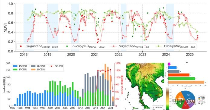 Python-GEE遥感云大数据分析、可视化与Satellite Embedding创新 - 知乎