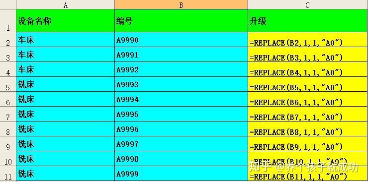 快速升级你的资料库，replace函数来帮忙 知乎eow 9215