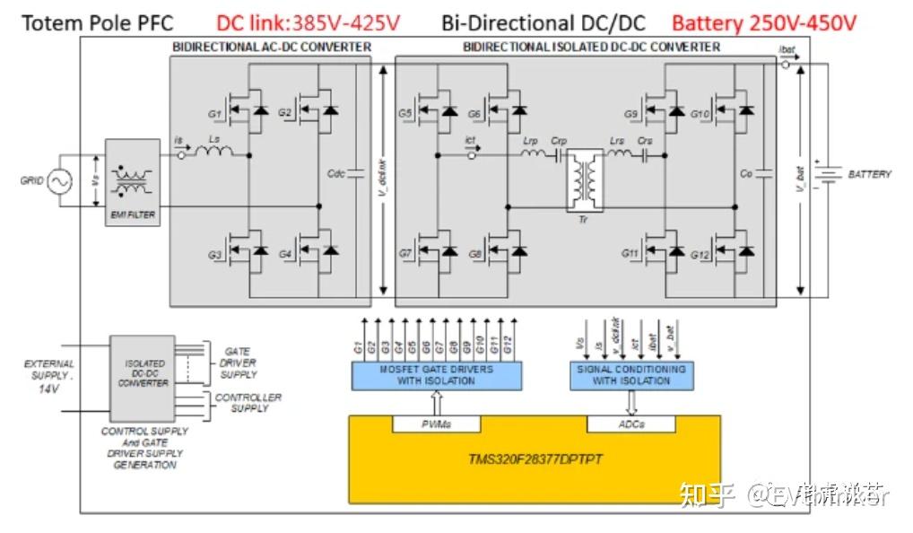 新能源汽车车载OBC技术及实物拆解 - 知乎