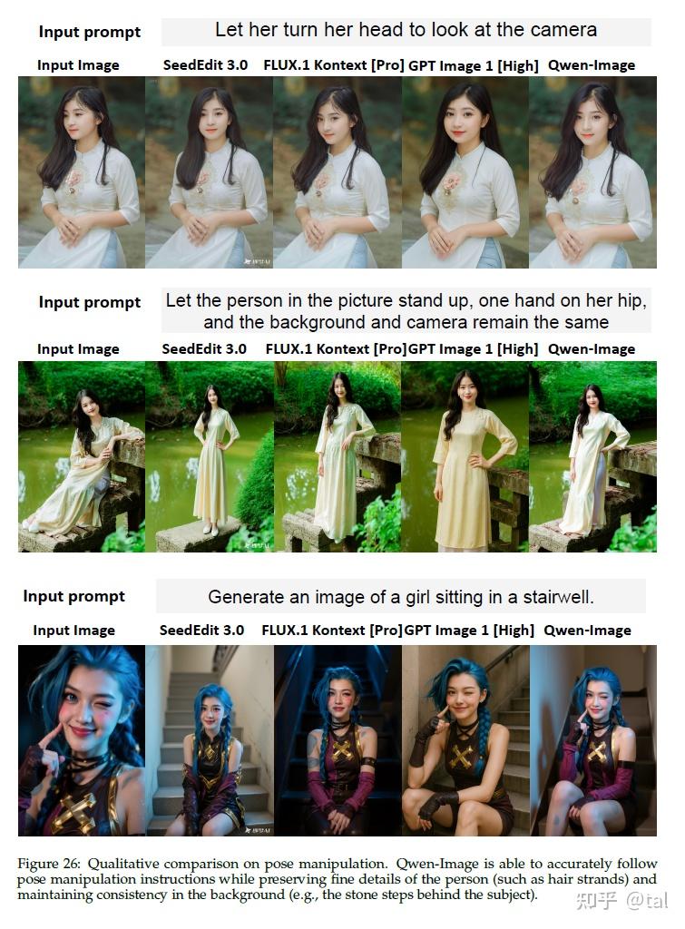 Qwen-Image Technical Report - 知乎