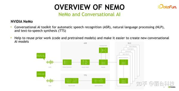 NVIDIA NeMo 支持对话式 AI 任务的训练与推理 - 知乎
