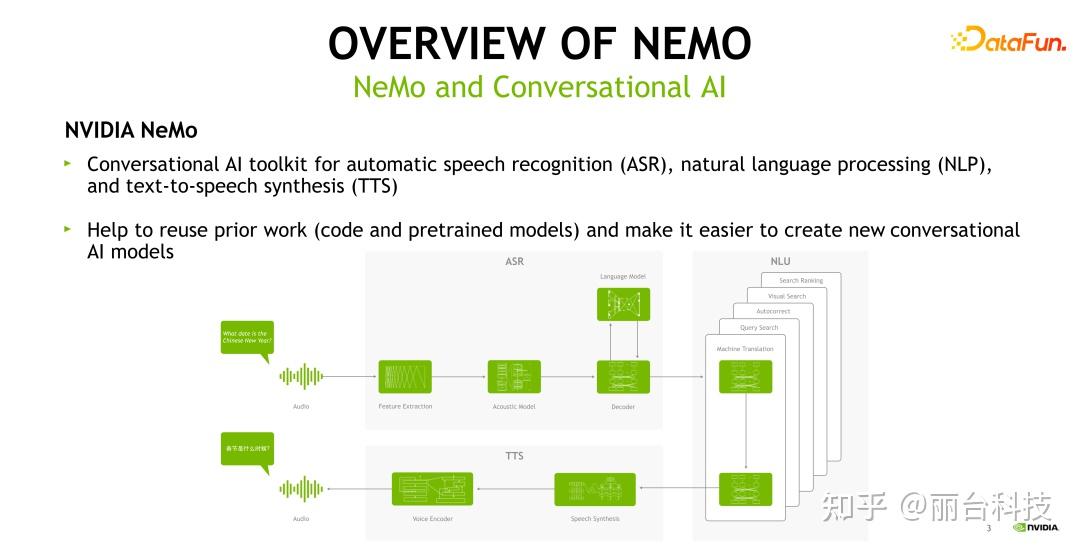 NVIDIA NeMo 支持对话式 AI 任务的训练与推理 - 知乎