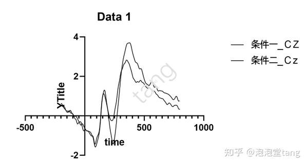 超好用的绘图软件GraphPad Prism入门 - 知乎