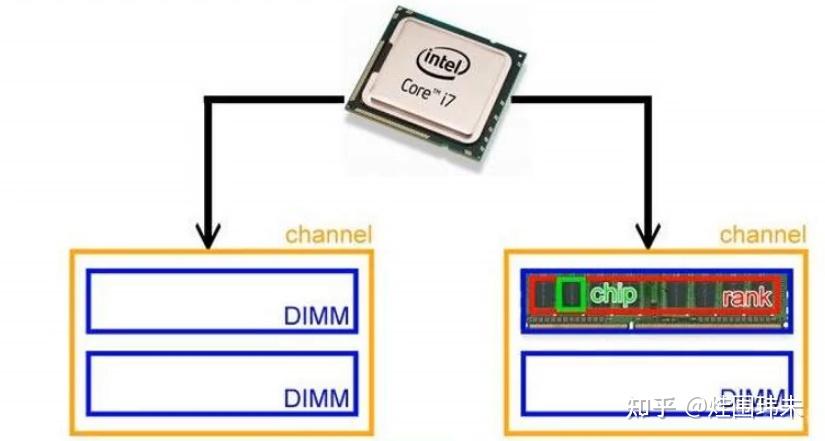 深入理解DDR：DDR基本原理 - 知乎
