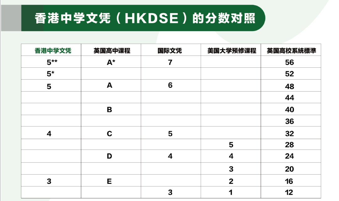 广州增城誉德莱外籍人员子女学校开设HKDSE课程 - 知乎