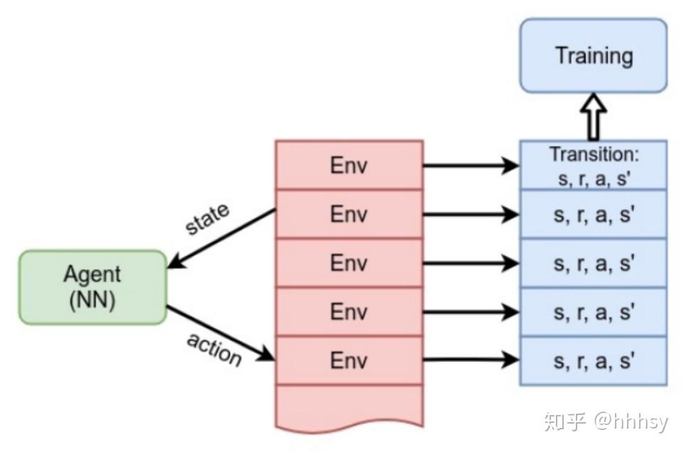 （六）深度强化学习·大名鼎鼎的A2C和A3C模型，为什么它们更优 - 知乎
