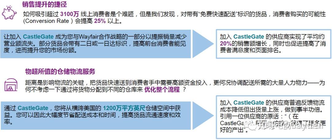 Wayfair官方仓库Castlegate介绍以及地址坐标 - 知乎