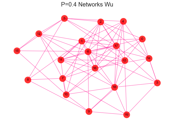 万物皆网络，万字长文详解社区发现算法Louvain - 知乎