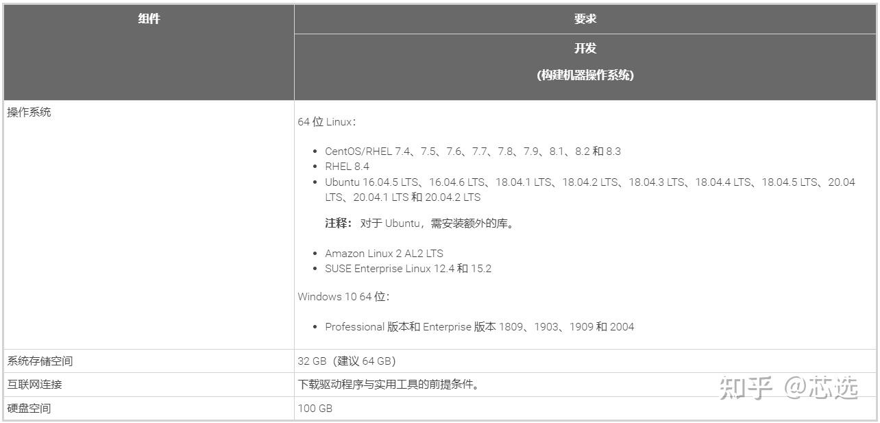 Vitis 软件平台安装 - 知乎