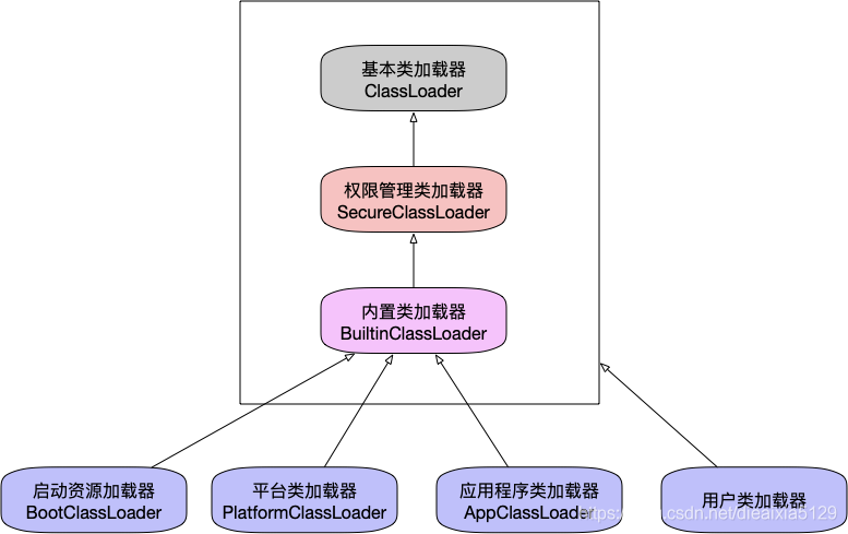 Java基础之类加载器 知乎
