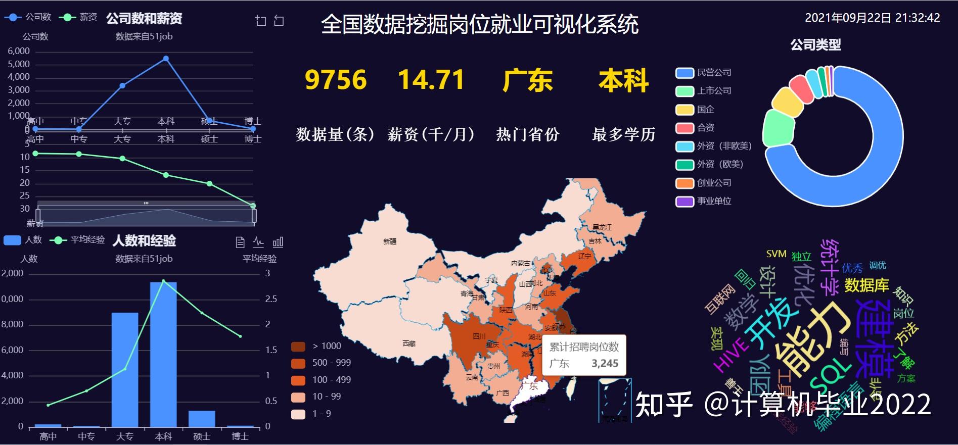 计算机毕业设计pythonflasklstm招聘爬虫可视化大数据分析系统 知乎