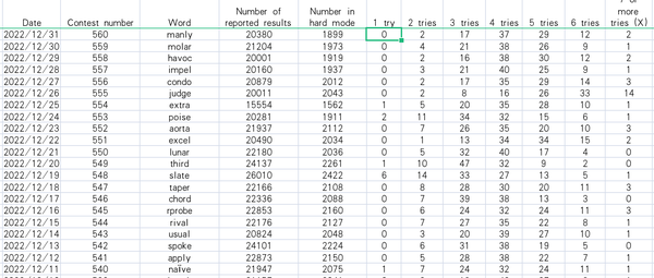 2023年美赛C题 预测Wordle结果这题太简单了吧 - 知乎