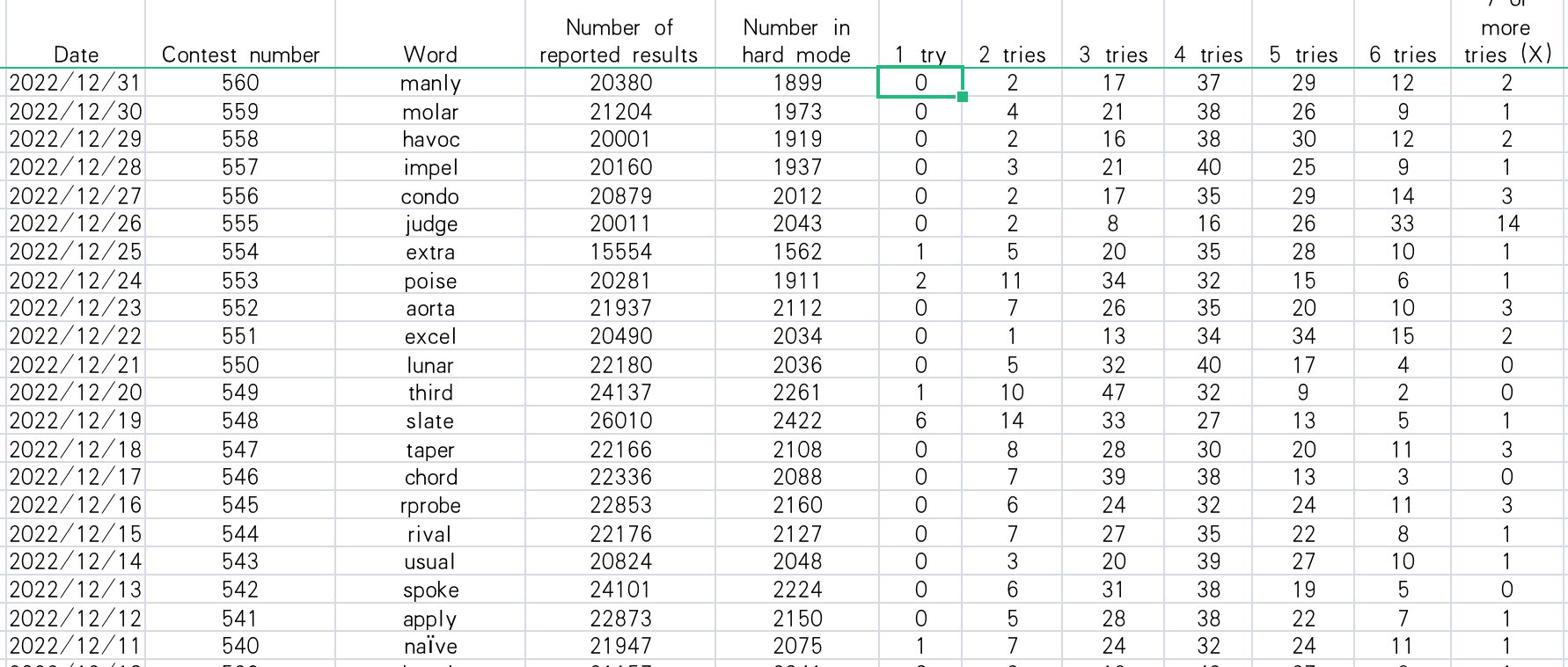 2023年美赛C题 预测Wordle结果这题太简单了吧 - 知乎