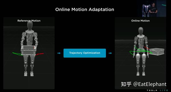 Tesla AI Day 2022 - 万字解读：堪称自动驾驶春晚，去中心化的研发团队，野心勃勃的向AI技术公司转型 - 知乎