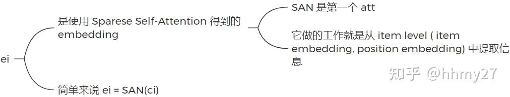 [Session] Dual Sparse Attention Network For Session-based Recommendation 阅读笔记，AAAI21 - 知乎