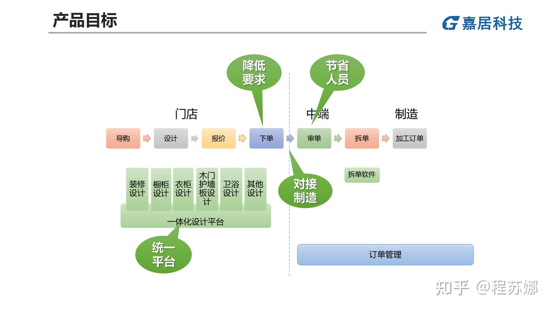 嘉居CAXA设计师 一体化家居设计平台 - 知乎