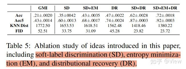 GAN-based Model Inversion Attacks (2) - 知乎