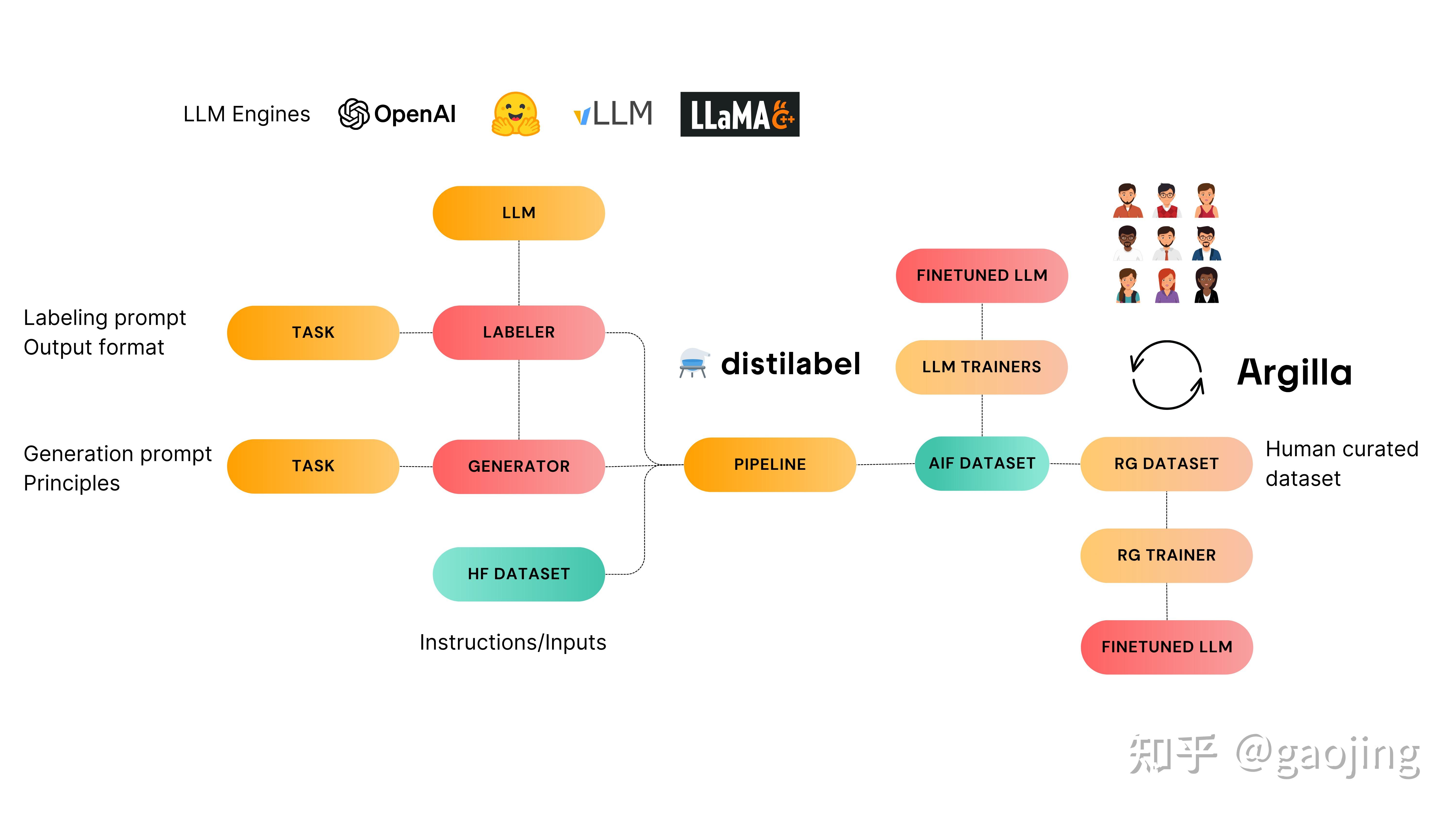 AIGC每日播报-Code模型CodeActAgent,Dual Chunk Attention是LLM训练框架，通过DCA概念处理超过100k个标记的上下文窗口,音乐大模型 ...