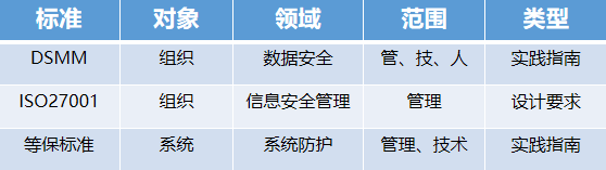 关于DSMM你想知道的都在这里 - 知乎