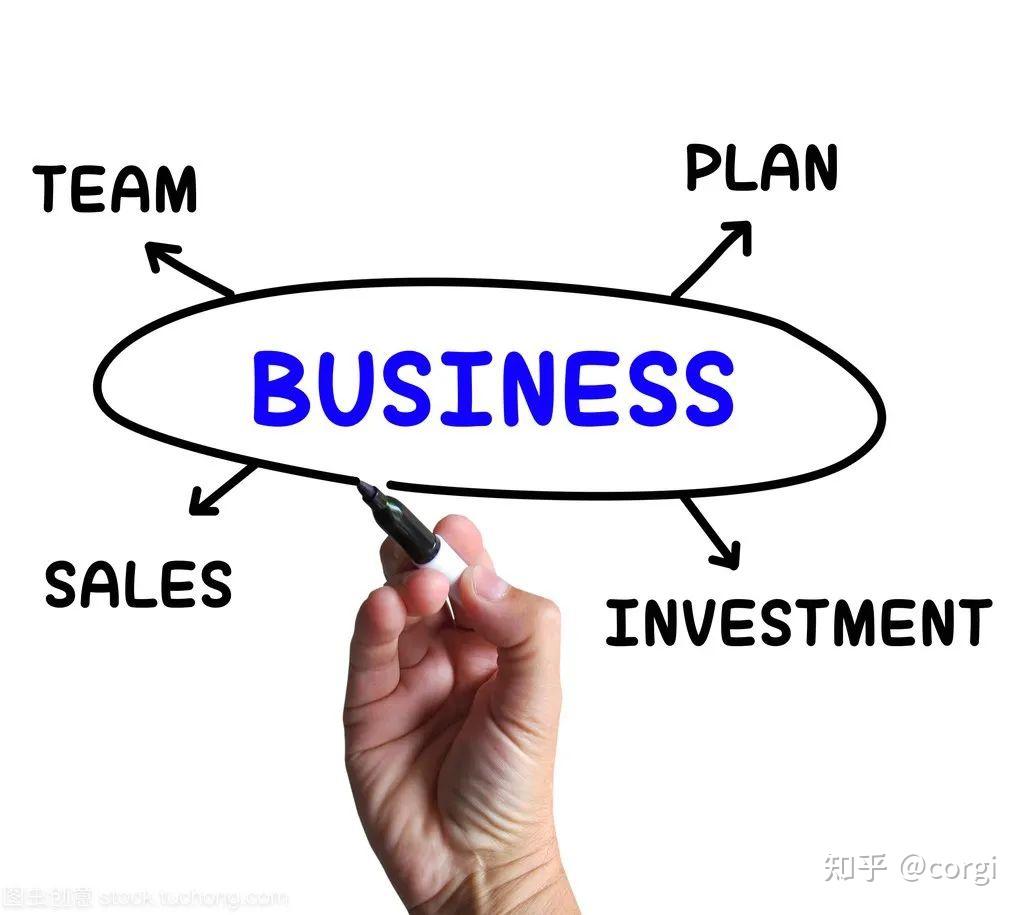 IPD解读——市场管理（MM）方法论 - 知乎