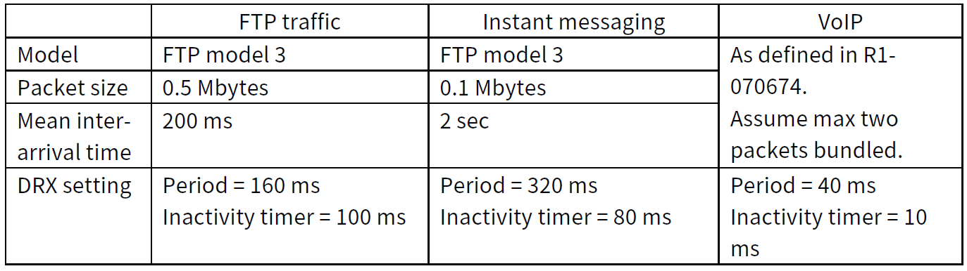 5G R16终端省电新特性你知道多少？了解终端休眠新技术以及5G R16其他 UE 省电特性 - 知乎