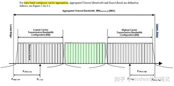 NR CA的那点事 - 知乎