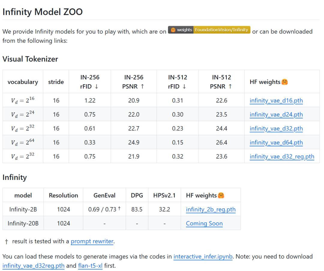 🌟 自回归文生图新王者——Infinity正式登场！字节商业化团队强势推出🚀 - 知乎