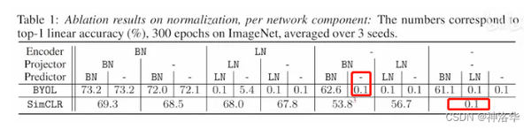 李沐论文精读系列三：MoCo、对比学习综述（MoCov1/v2/v3、SimCLR v1/v2、DINO等） - 知乎