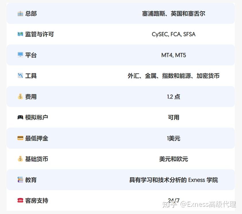 什么是 Exness? - 知乎