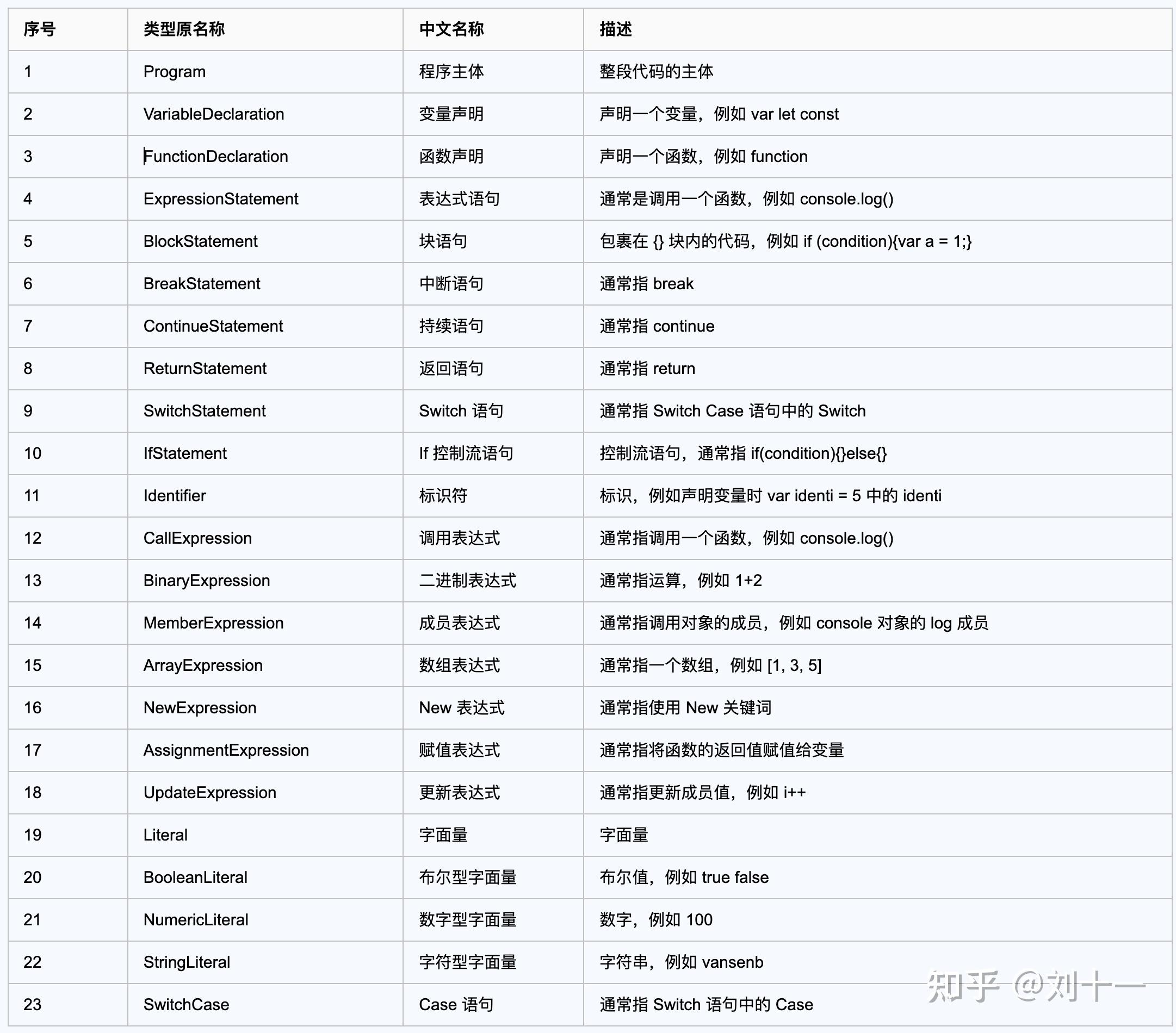 Golang的抽象语法树(AST) Step By Step - 知乎