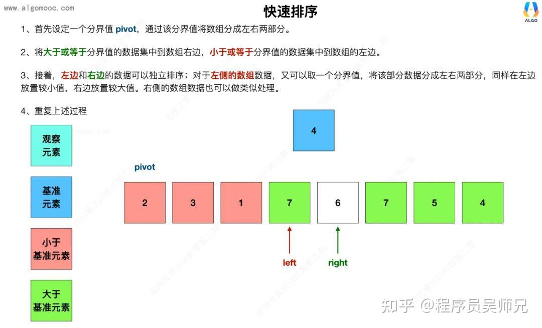 LeetCode 刷多少题能进大厂面试? - 知乎