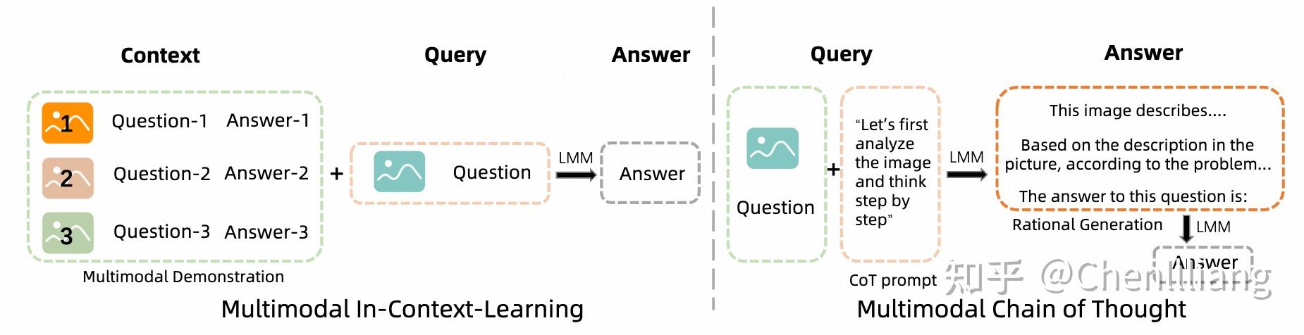 2025年Next Token Prediction范式会统一多模态吗？ - 知乎