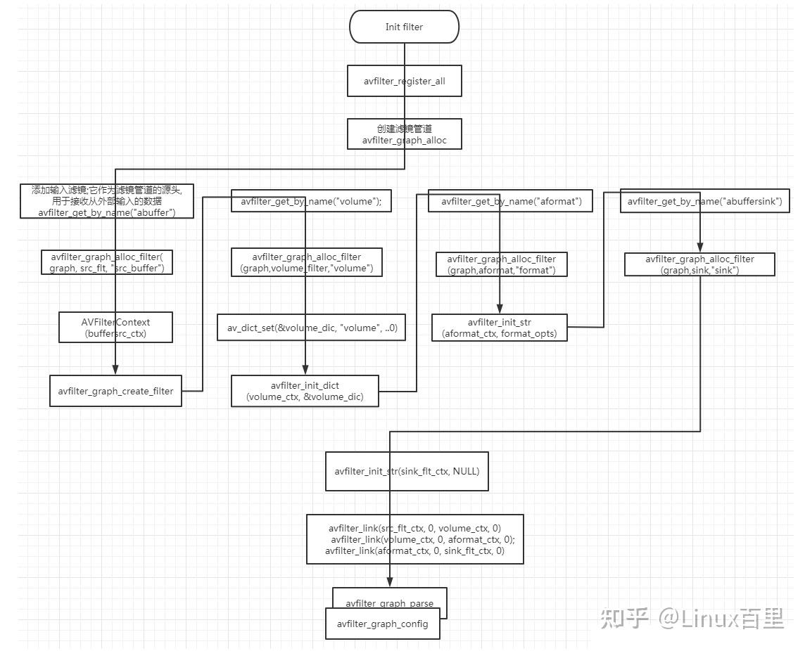 FFMpeg example:Filter详解 - 知乎