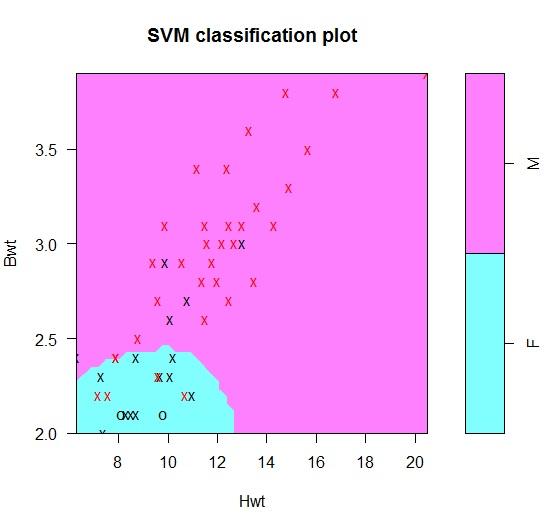 Learn R | SVM of Data Mining（五） - 知乎