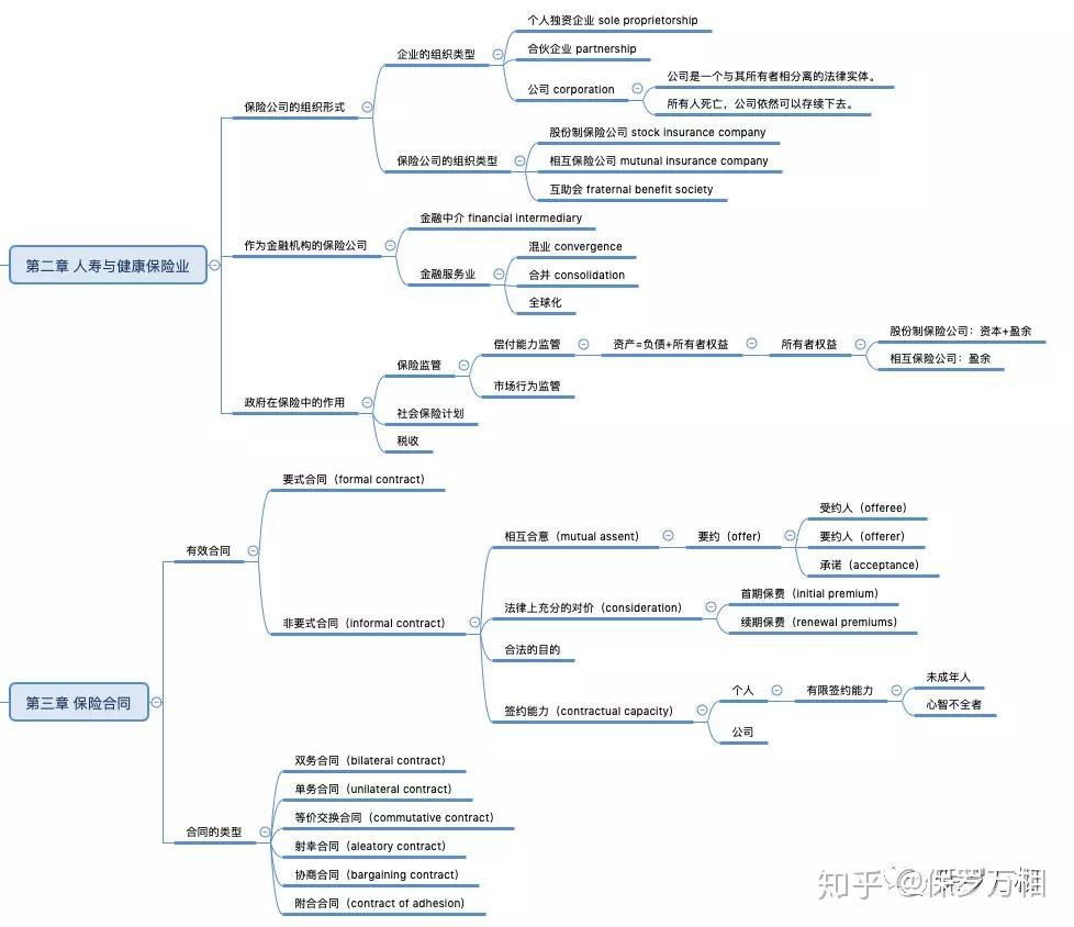 LOMA 280 读书笔记 - 知乎