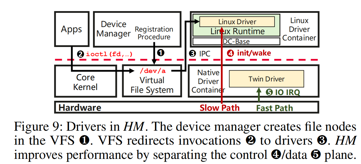 华为鸿蒙在计算机操作系统顶级会议上发表文章，陈海波老师一作：《Performance and Compatibility in the ...